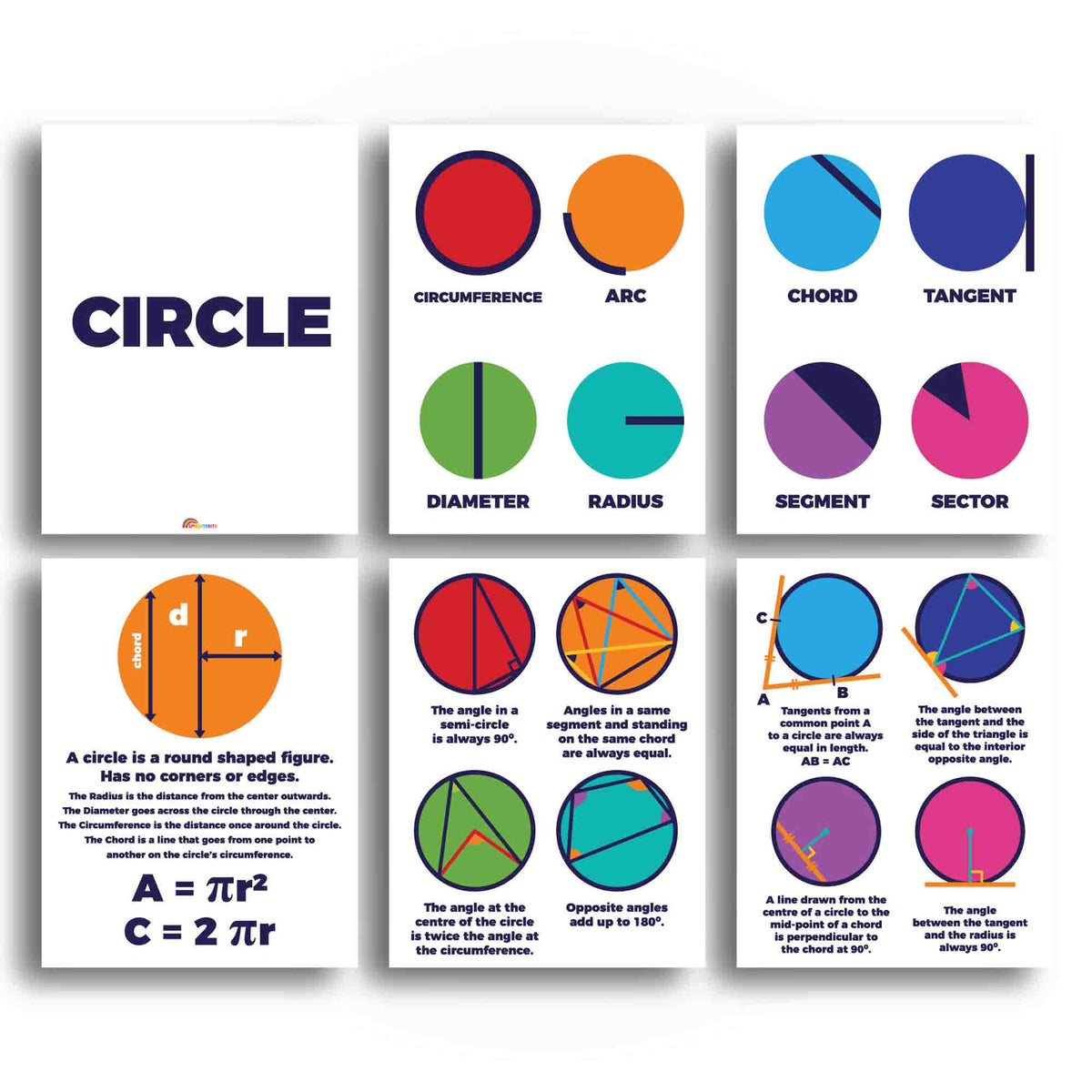 Everything About Circles Formulas Math Classroom Poster and Anchor Cha ...