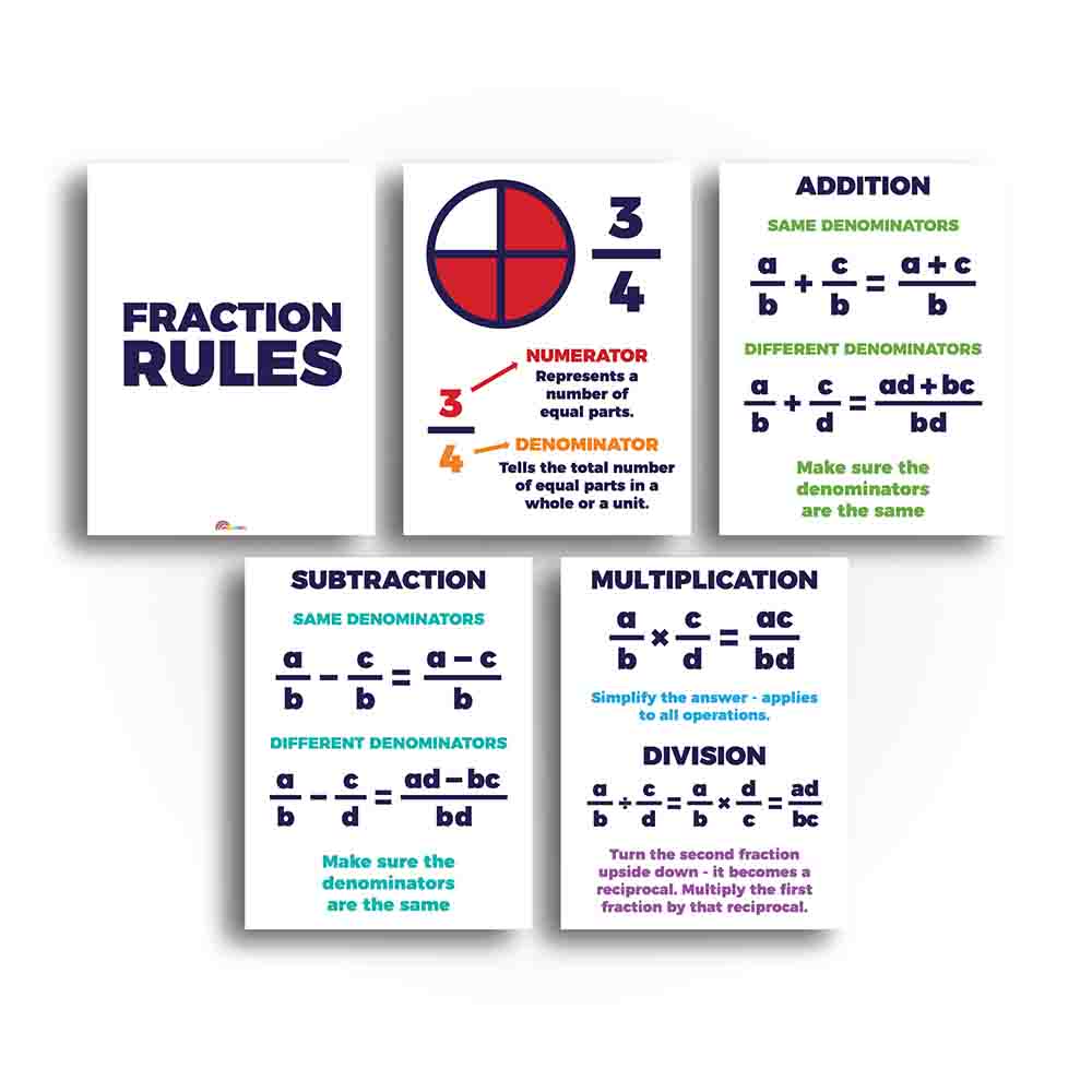 Fraction Rules Math Classroom Poster and Anchor Charts - Print Your Ow ...