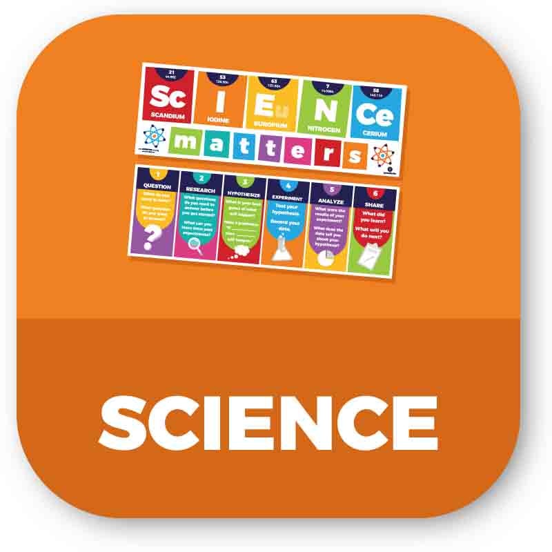 Science Classroom Posters & Banners | Sproutbrite