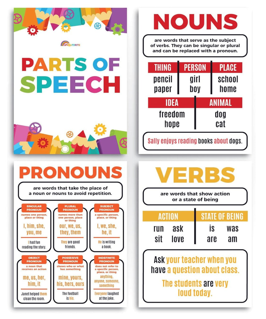 Parts of Speech Poster Bulletin Board Set – Sproutbrite