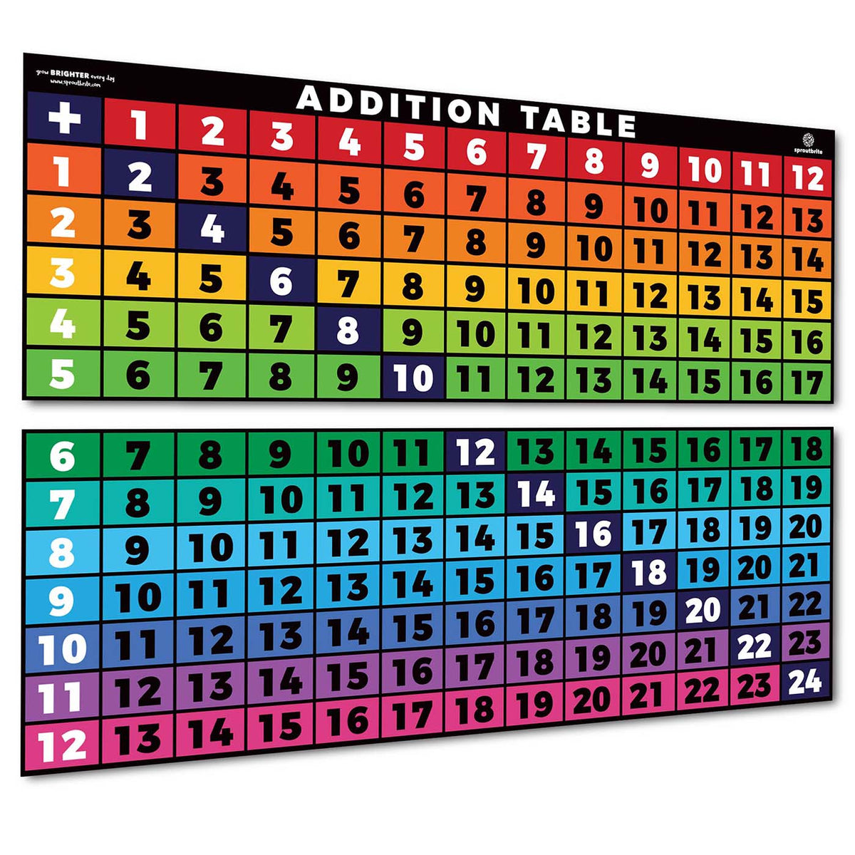 Basic Addition Table – Sproutbrite