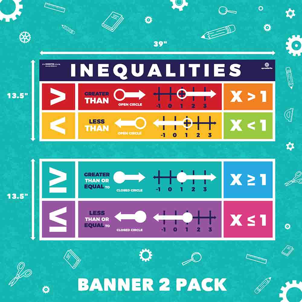 Inequalities Math Classroom Poster – Sproutbrite