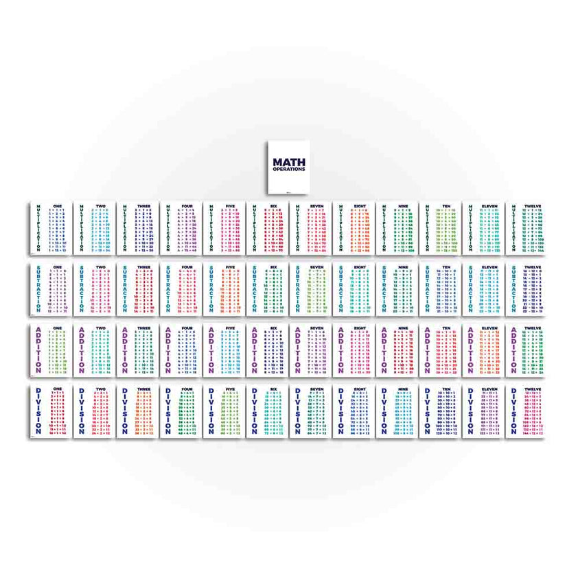Math Operations Multiplication Division Addition and Subtractions Fact ...