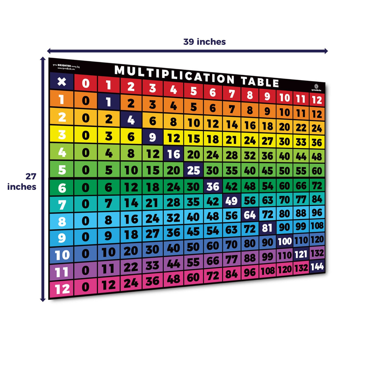 Times Table Chart