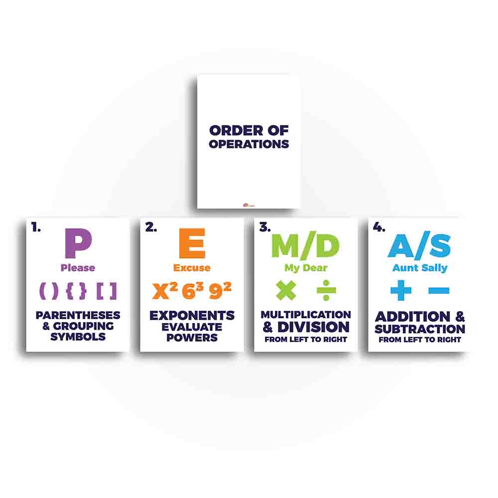 PEMDAS Classroom Poster and Anchor Charts for Classroom - Print Your O ...