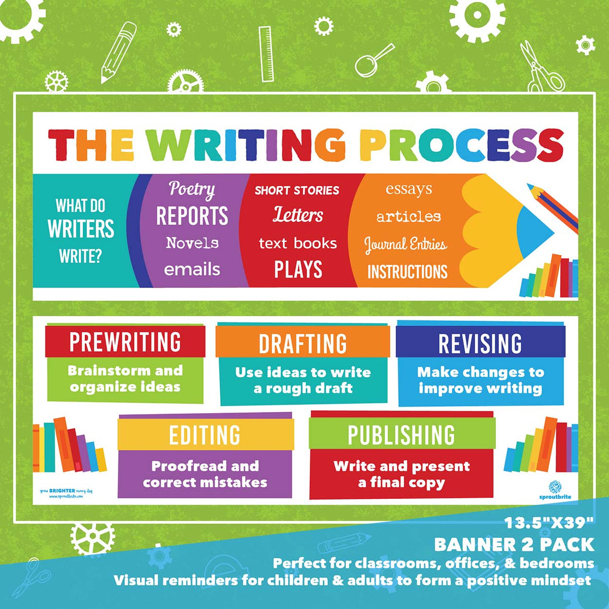 Writing Process Classroom Banner Pack | Sproutbrite