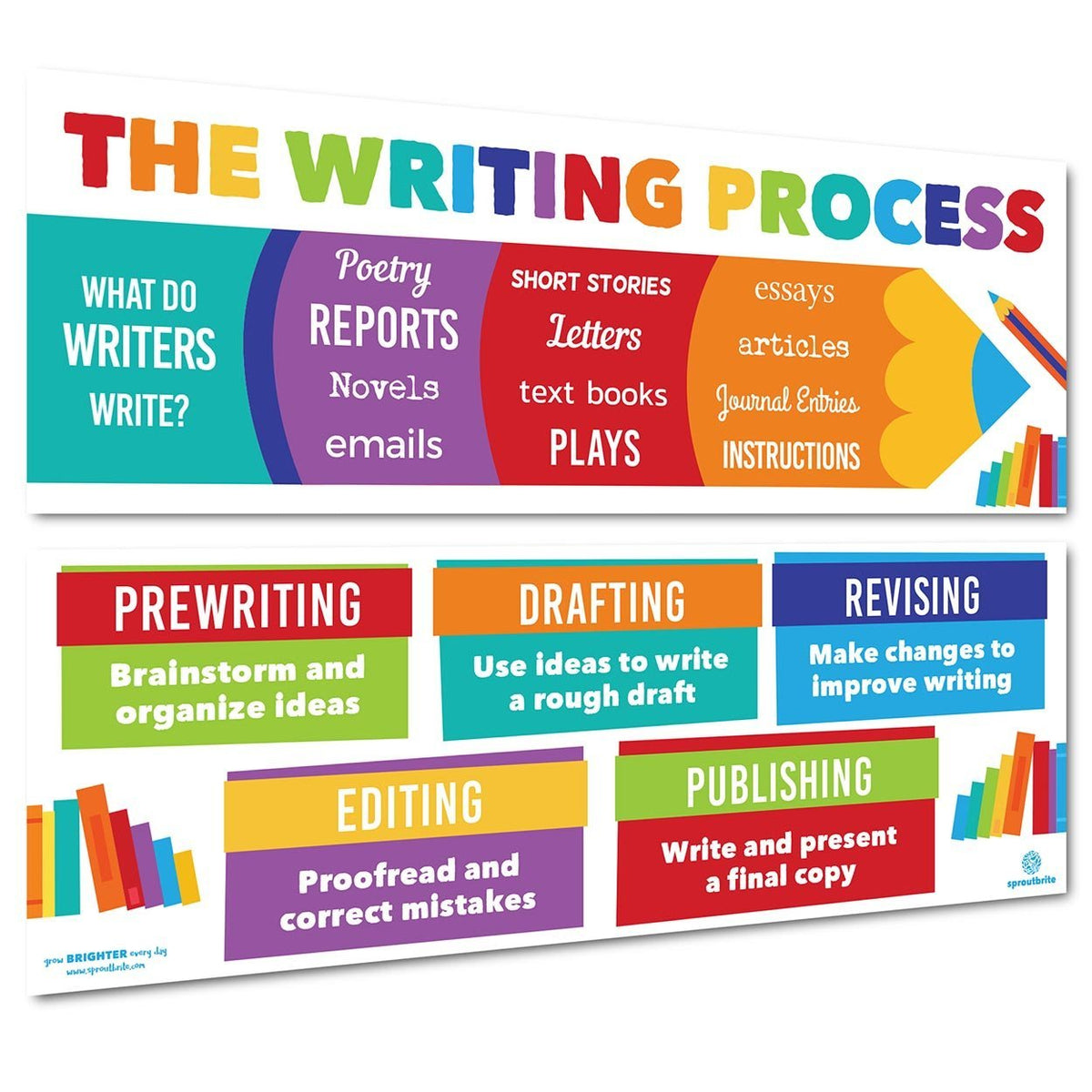 Writing Process Classroom Banner Pack | Sproutbrite